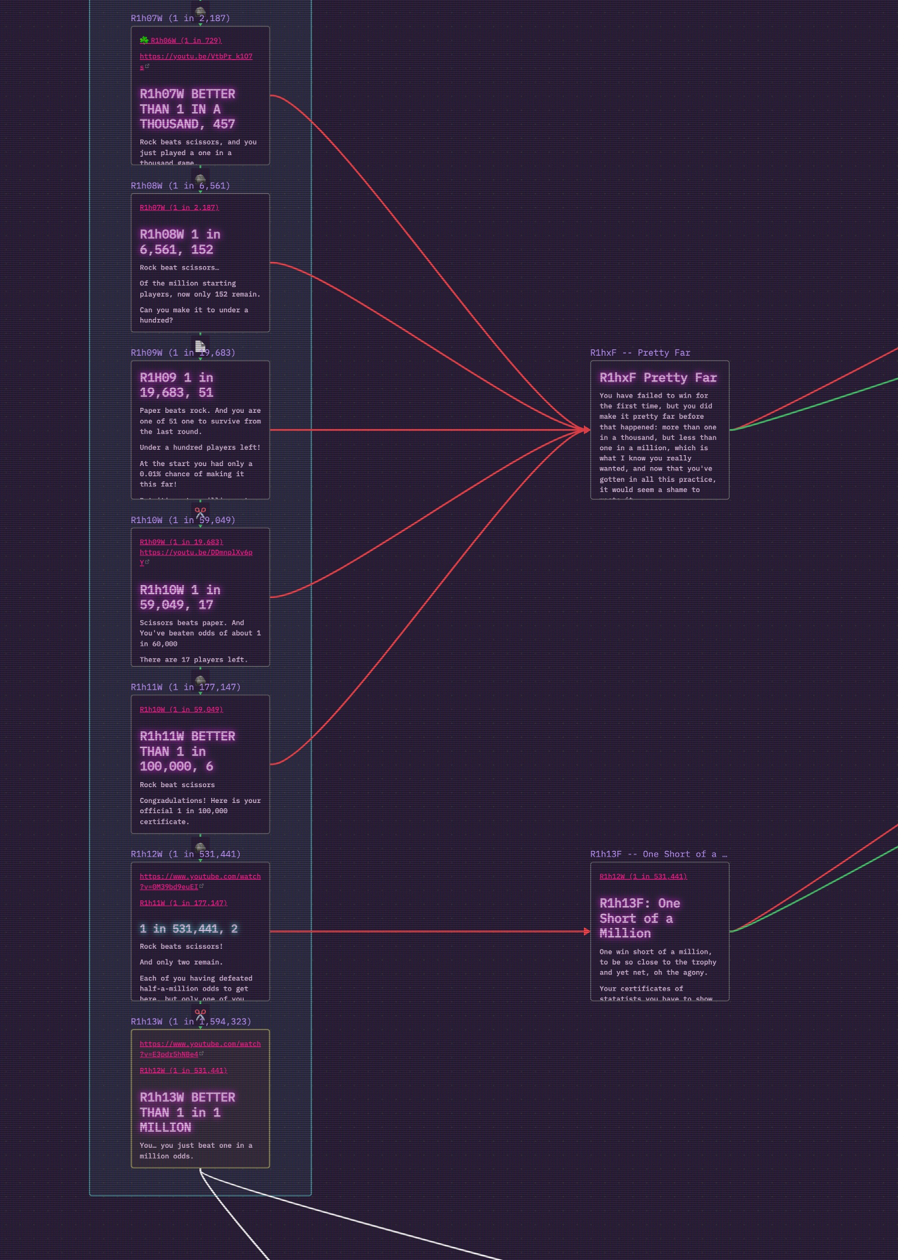 Cortex #149: Rock, Paper, Scissors - Relay